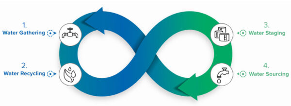 Produced Water Management - Infinity Water Solutions